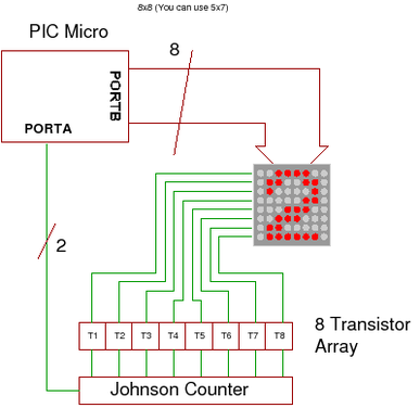 Led Display Circuit Using Microcontroller