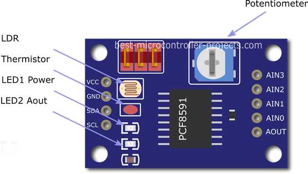 PCF8591 Analog to Digital / Digital-Analog Converter Module PCF8591 Analog to Digital / Digital-Analog Converter Module